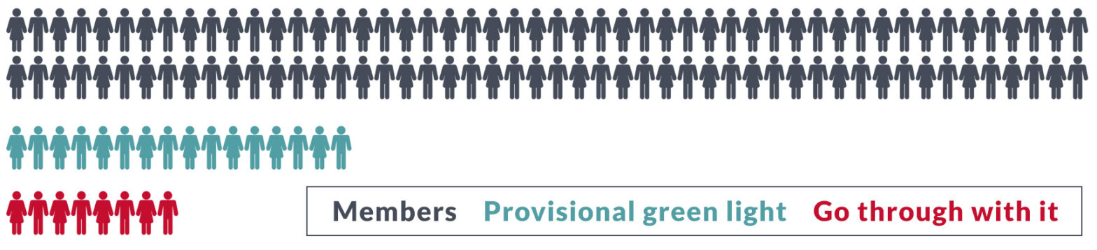 How do they operate - A user's guide to Swiss end-of-life centres