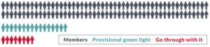 How do they operate - A user's guide to Swiss end-of-life centres